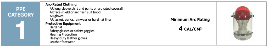 Arc Flash PPE Category Infographic - Oberon Company