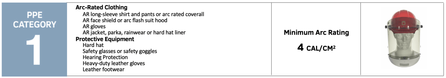 Arc Flash PPE Category Infographic - Oberon Company