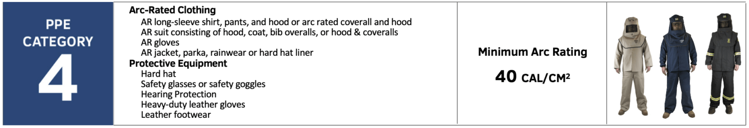 Arc Flash PPE Category Infographic - Oberon Company
