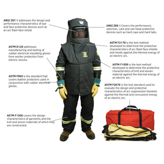 Oberon Company Arc Flash Standards